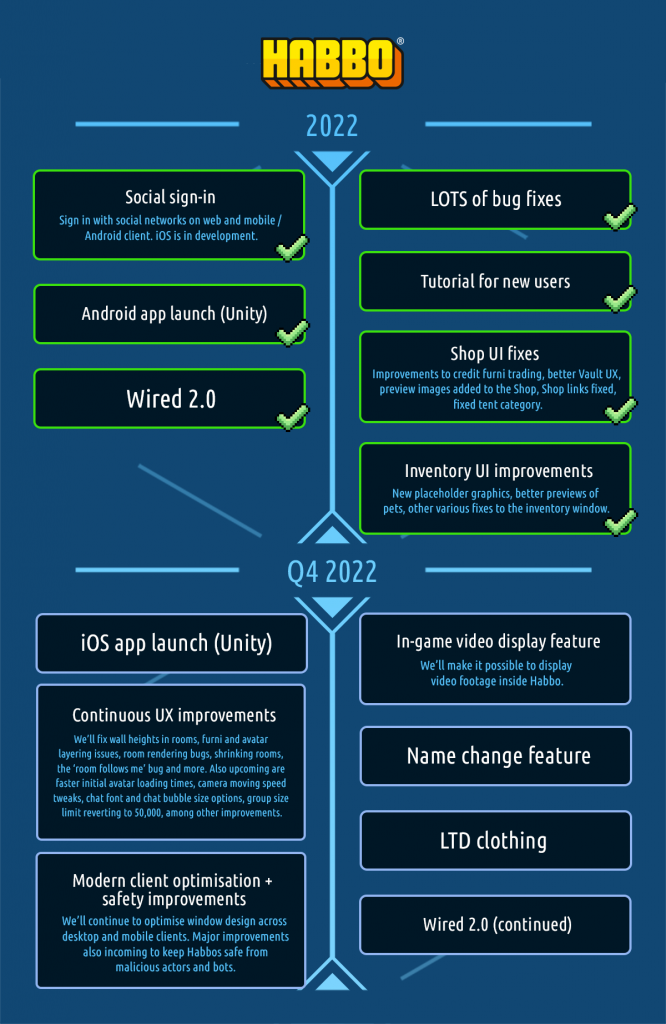 YES, WE HAVE A HABBO ROADMAP - Habbo