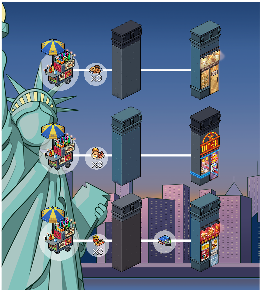 Habbos à New York - Habbo