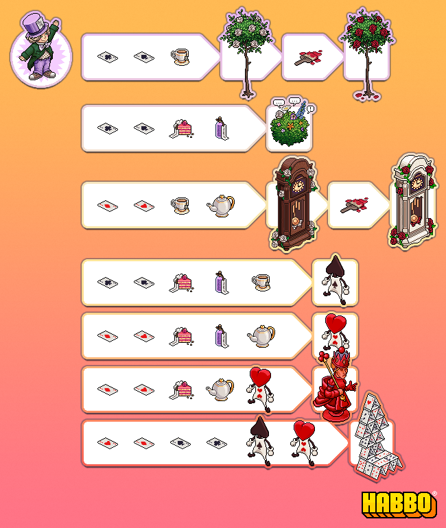 Mayo 2025: ¡Alicia en Habbolandia! - Habbo